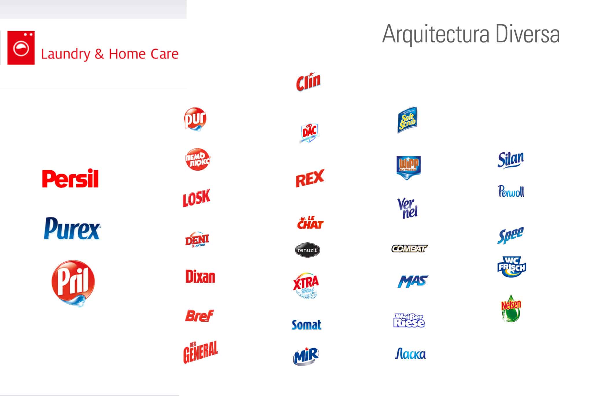 Equilibrio Arquitectura - Y Arquitectura