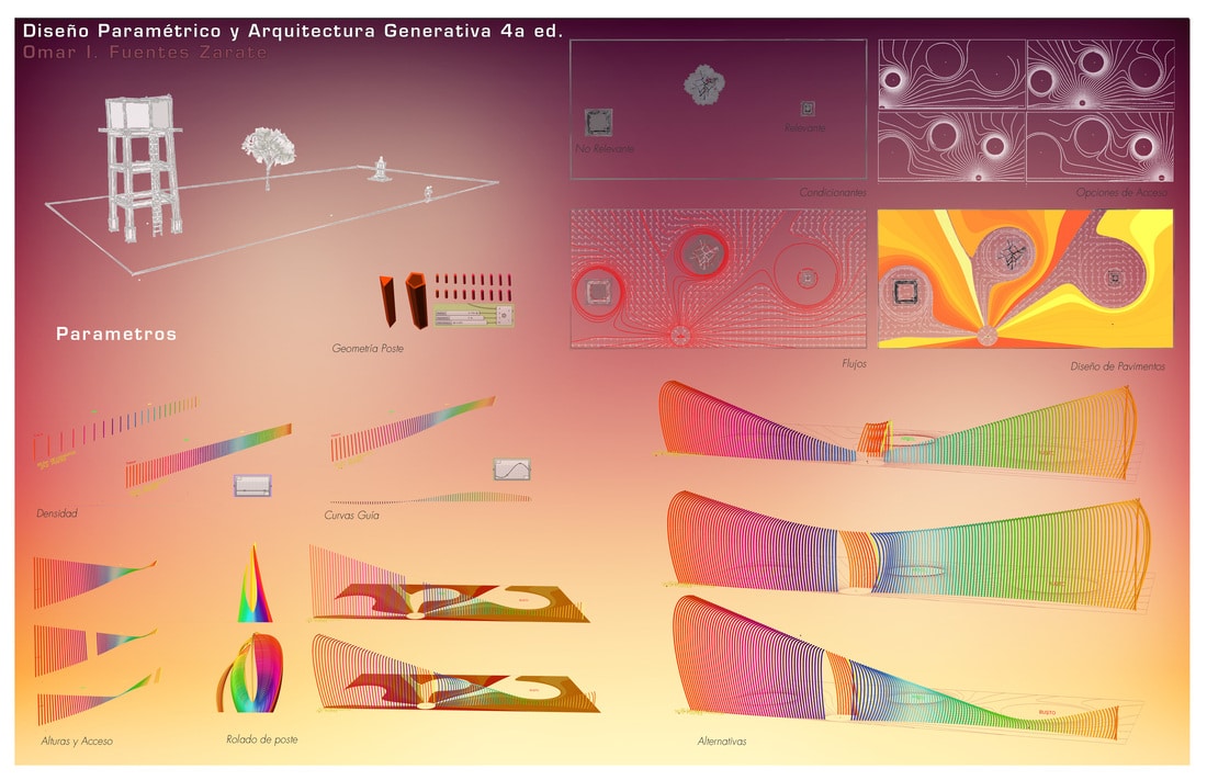 Contraste Arquitectura - Y Arquitectura