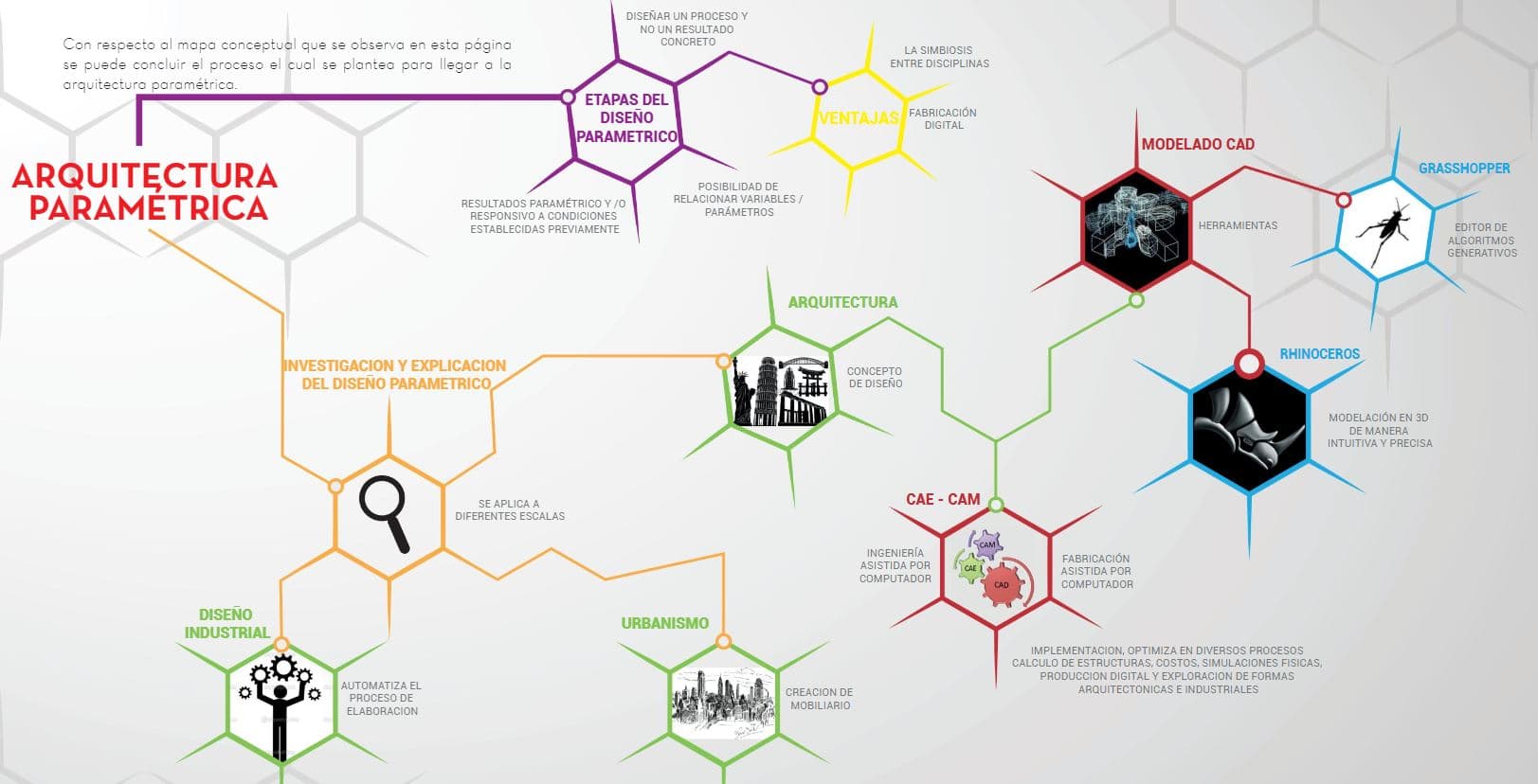 Relacion De La Arquitectura Con El Arte - Y Arquitectura