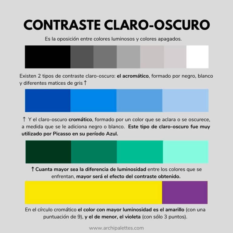 Tipos De Contraste En Arquitectura - Y Arquitectura
